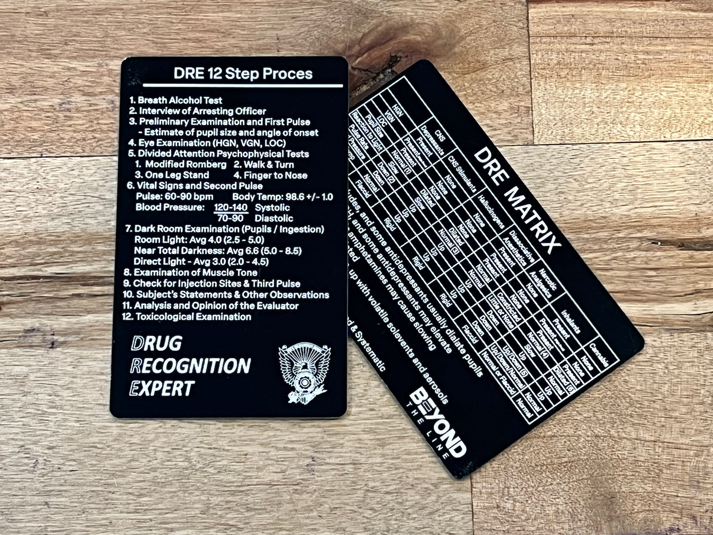 DRE Matrix Reference Card – Beyond The Line